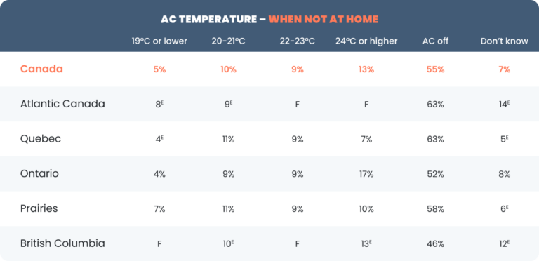 Set Your Air Conditioner Temperature Right | Air Makers
