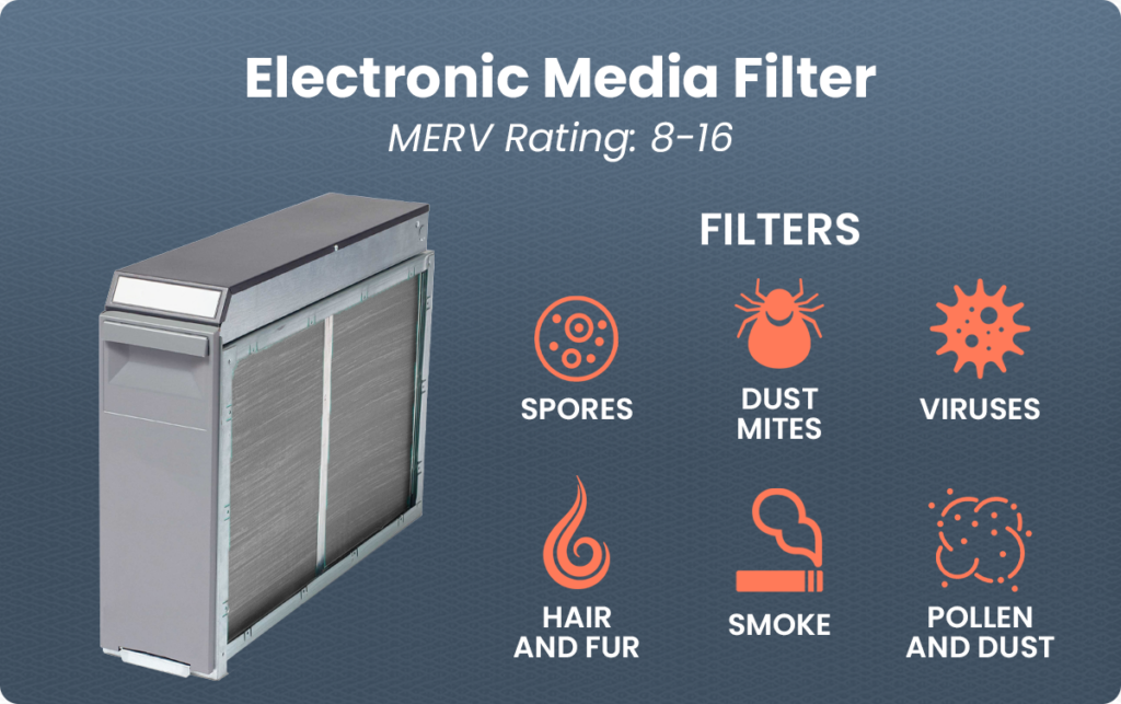 How to Choose the Right Filter for Your HVAC System | Air Makers