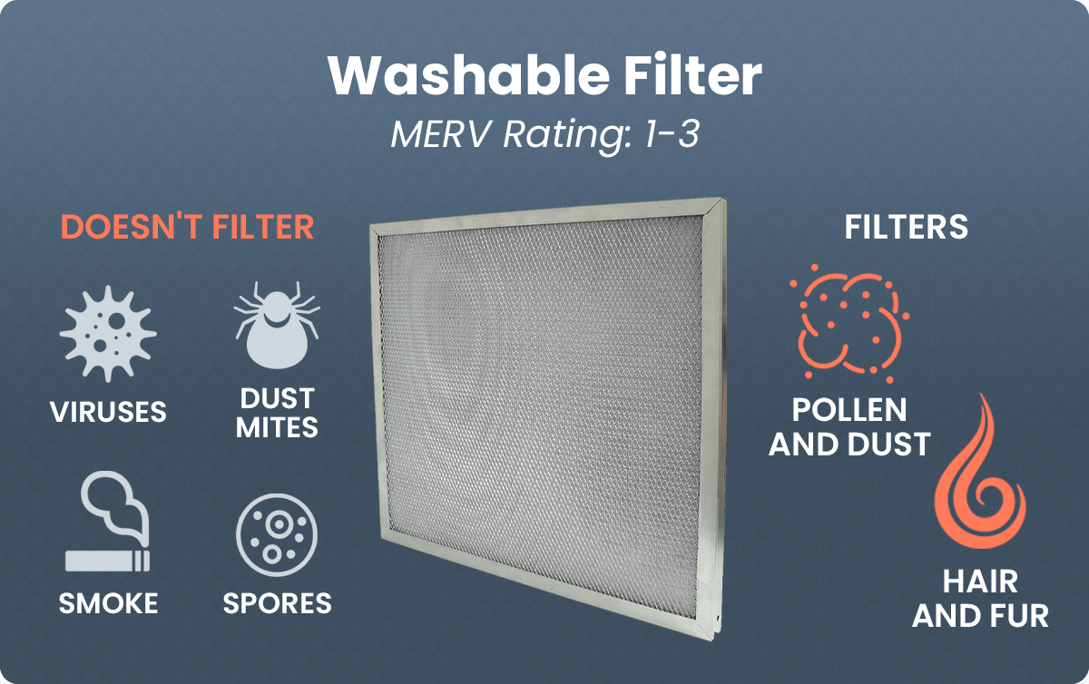How to Choose the Right Filter for Your HVAC System | Air Makers